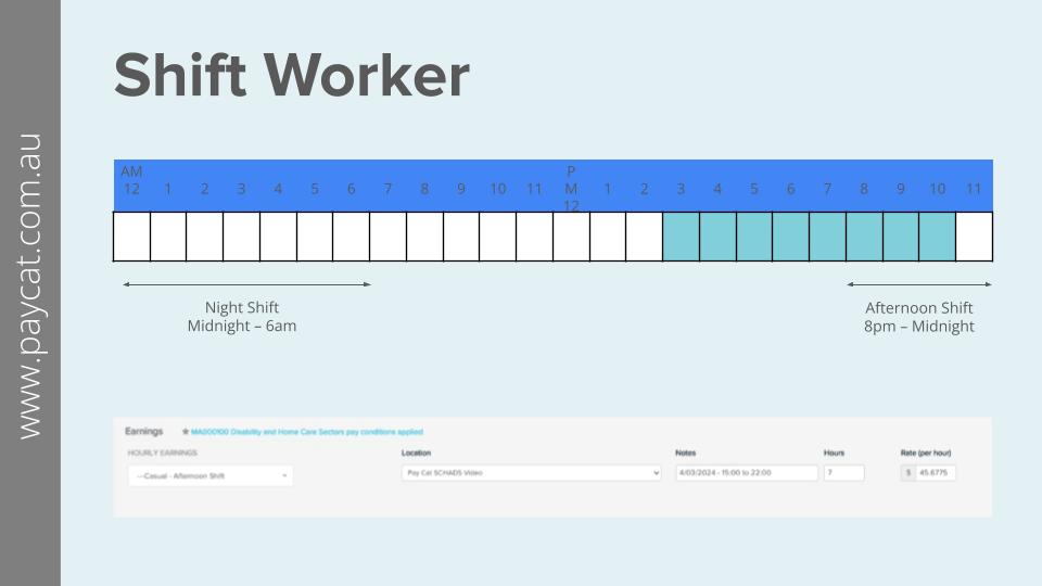 Webinar - SCHADS Common Shift Calculations Exlained